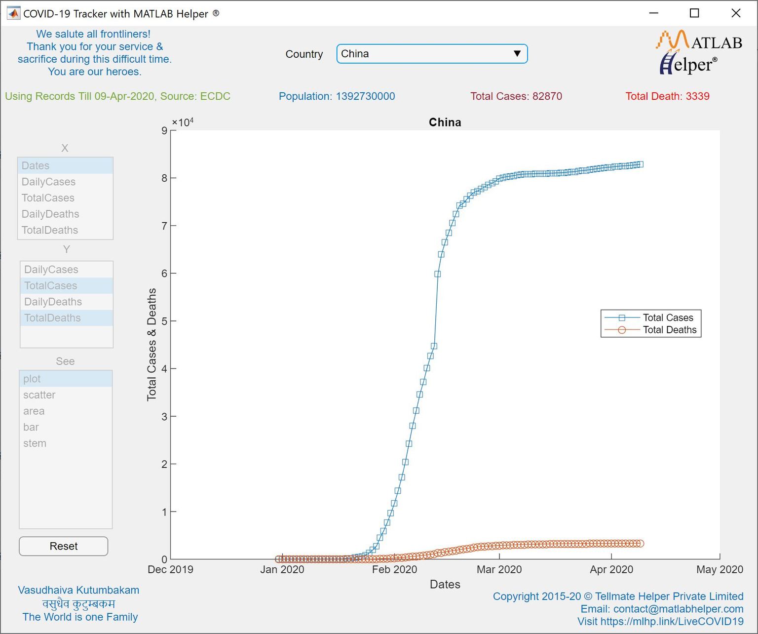 Webinar | Data Analysis, Modelling, And Forecasting Of COVID-19 | MATLAB Helper