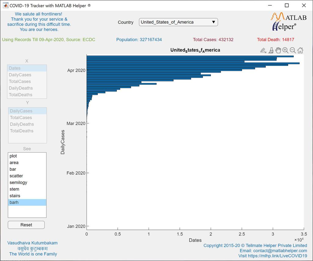Webinar | Data Analysis, Modelling, And Forecasting Of COVID-19 | MATLAB Helper