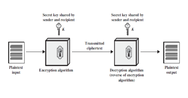 Blog | Symmetric Key Cryptography | MATLAB Helper