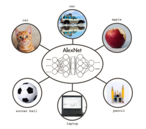 Blog | Object Recognition Using MATLAB | MATLAB Helper