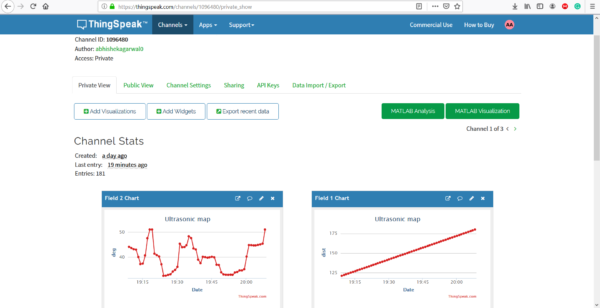Blog | 2D Mapping With Arduino & ThingSpeak | MATLAB Helper