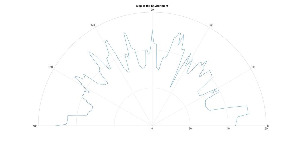 Blog 2d Mapping With Arduino And Thingspeak Matlab Helper