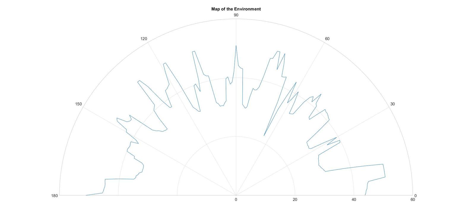 Blog 2d Mapping With Arduino And Thingspeak Matlab Helper