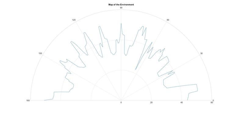 Blog | 2D Mapping With Arduino & ThingSpeak | MATLAB Helper