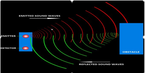Blog | 2D Mapping With Arduino & ThingSpeak | MATLAB Helper