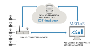 Blog | 2D Mapping With Arduino & ThingSpeak | MATLAB Helper
