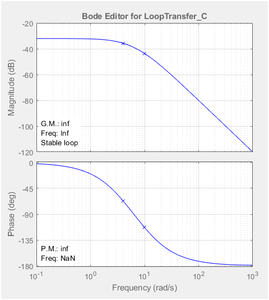 Blog | Control System Designer Toolbox | MATLAB Helper