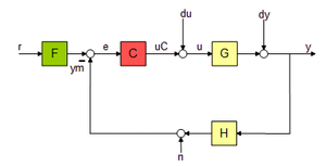 Blog | Control System Designer Toolbox | MATLAB Helper