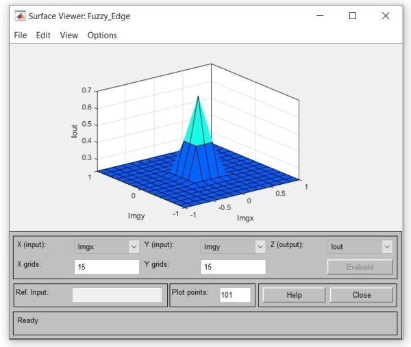 Blog-Image Processing Via Fuzzy Logic Toolbox-MATLAB Helper