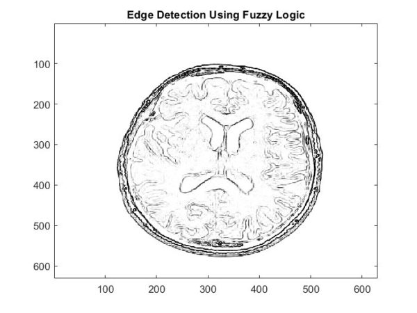 Blog-Image Processing Via Fuzzy Logic Toolbox-MATLAB Helper