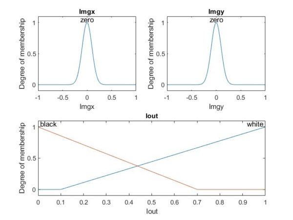 Blog-Image Processing Via Fuzzy Logic Toolbox-MATLAB Helper