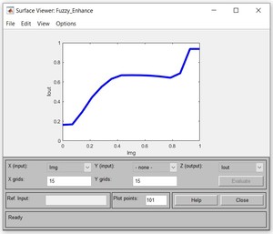 Blog-Image Processing Via Fuzzy Logic Toolbox-MATLAB Helper
