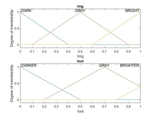 Blog-Image Processing Via Fuzzy Logic Toolbox-MATLAB Helper