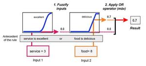 Blog-Image Processing Via Fuzzy Logic Toolbox-MATLAB Helper