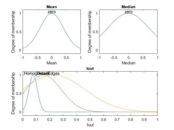Blog-Image Processing Via Fuzzy Logic Toolbox-MATLAB Helper
