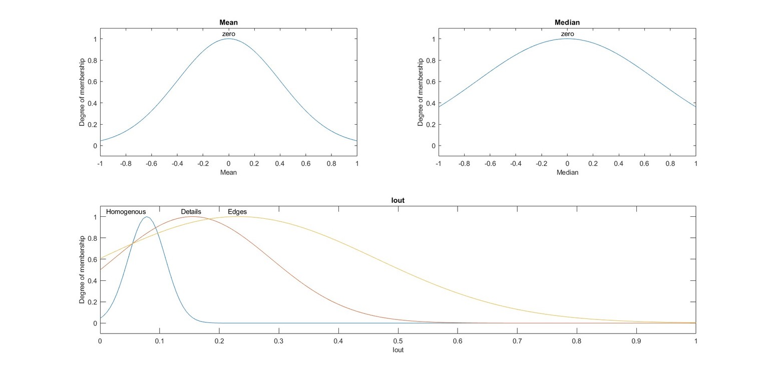 Blog Image Processing Via Fuzzy Logic Toolbox Matlab Helper