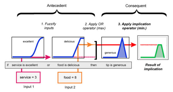 Blog-Image Processing Via Fuzzy Logic Toolbox-MATLAB Helper