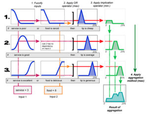 Blog-Image Processing Via Fuzzy Logic Toolbox-MATLAB Helper
