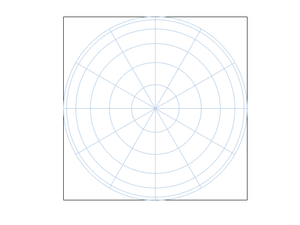 Blog | Mapping Toolbox In MATLAB | MATLAB Helper
