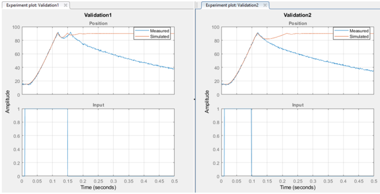 Blog | Simulink Design Optimization | MATLAB Helper