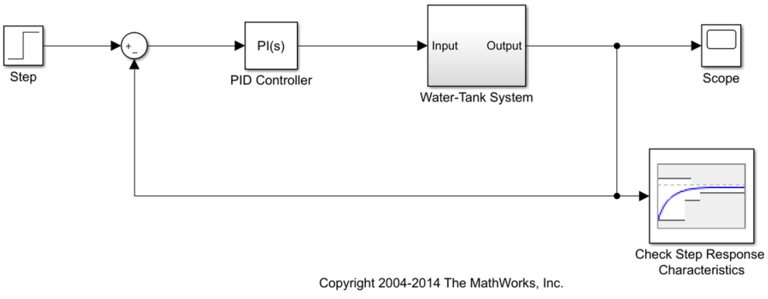 Blog | Simulink Design Optimization | MATLAB Helper