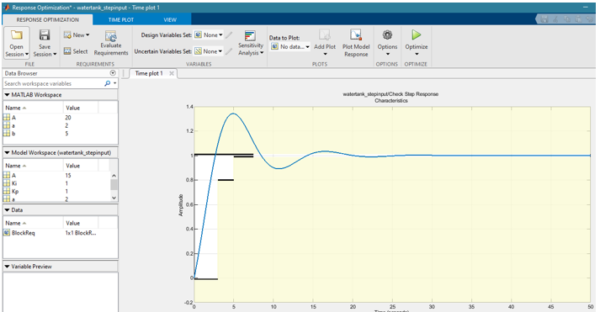 Blog | Simulink Design Optimization | MATLAB Helper