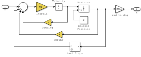 Blog | Simulink Design Optimization | MATLAB Helper