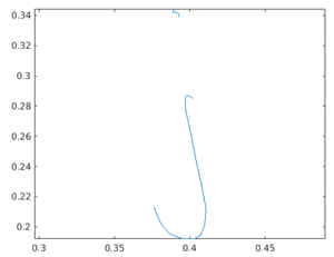 Blog-Classification Model In Machine Learning-MATLAB Helper