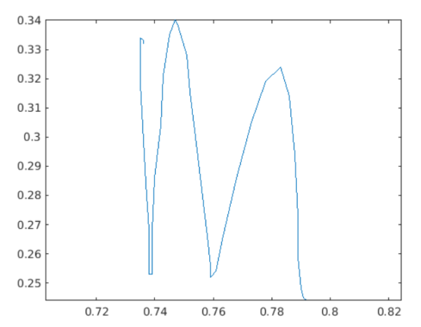 Blog-Classification Model In Machine Learning-MATLAB Helper