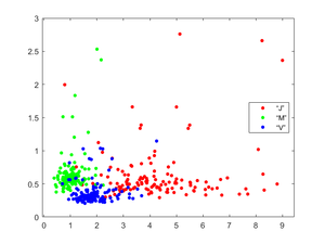 Blog-Classification Model In Machine Learning-MATLAB Helper