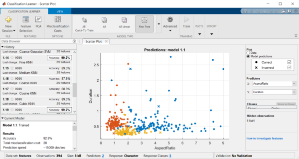 Blog | Classification Learner App | MATLAB Helper