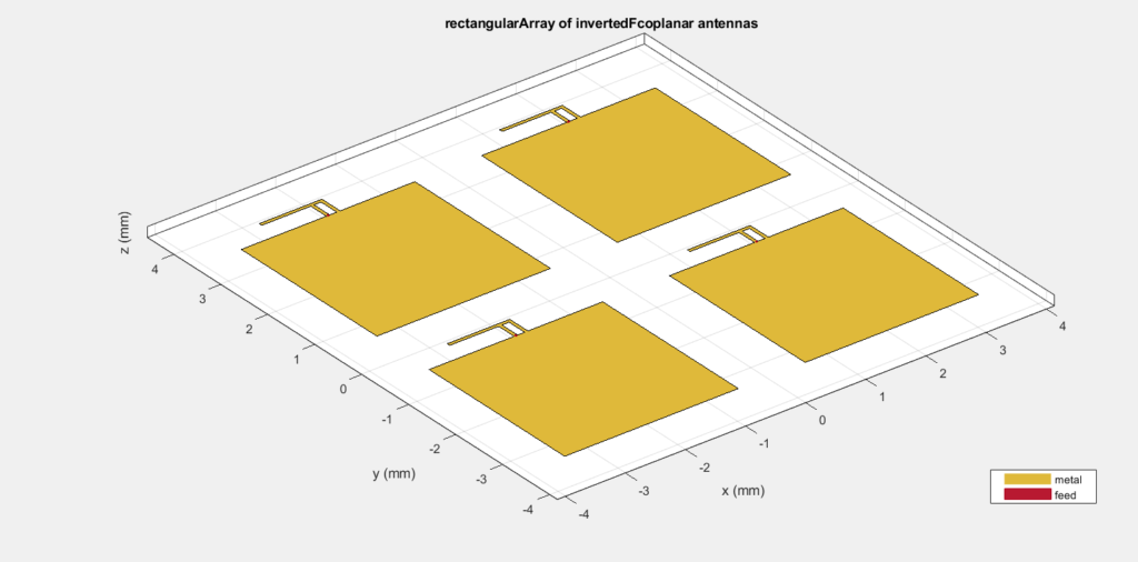 Blog | Microstrip Patch Antenna Array | MATLAB Helper