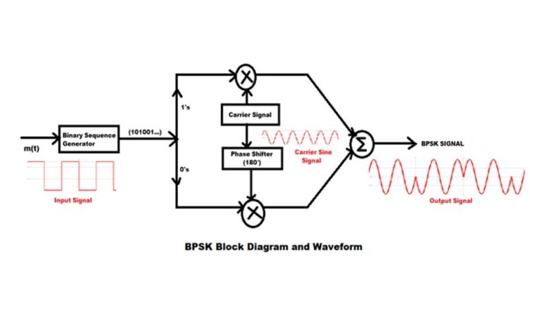 Blog | Cellular Transmission | MATLAB Helper