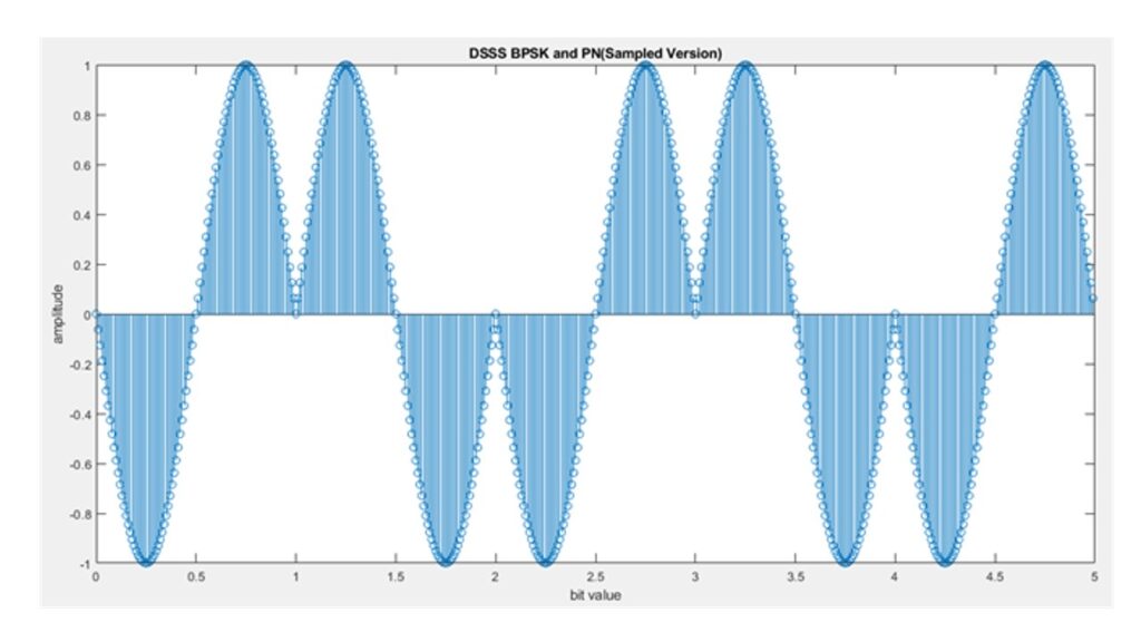 Blog | Cellular Transmission | MATLAB Helper