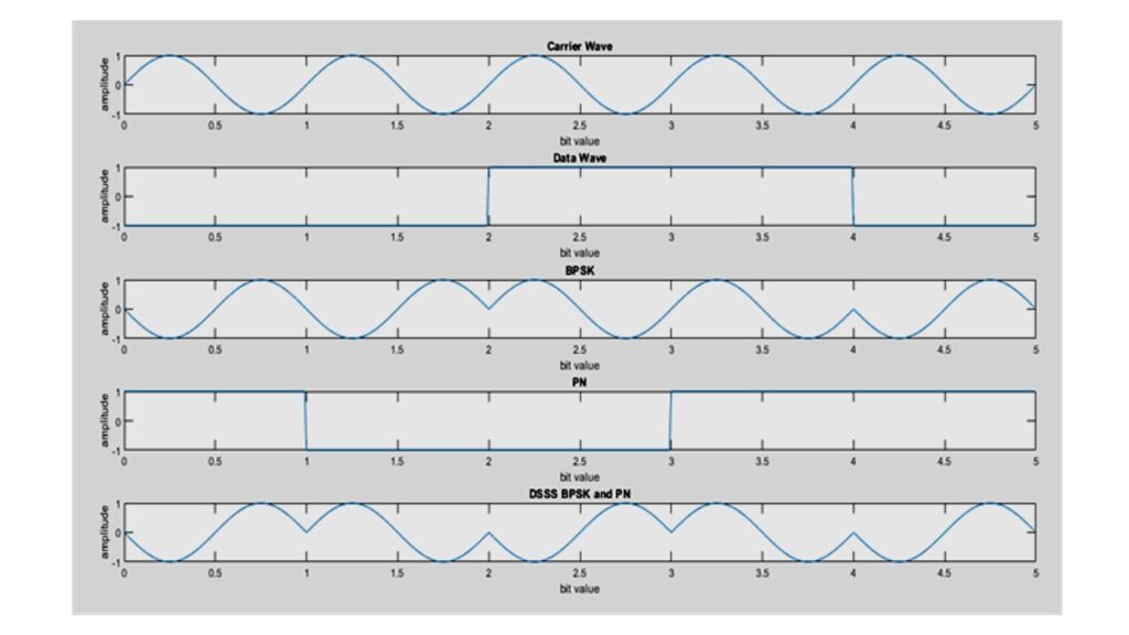 Blog | Cellular Transmission | MATLAB Helper