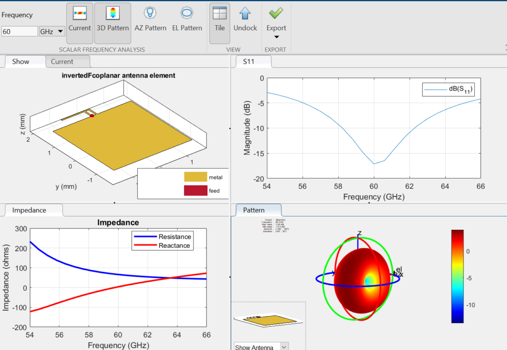 Blog | Microstrip Patch Antenna Array | MATLAB Helper