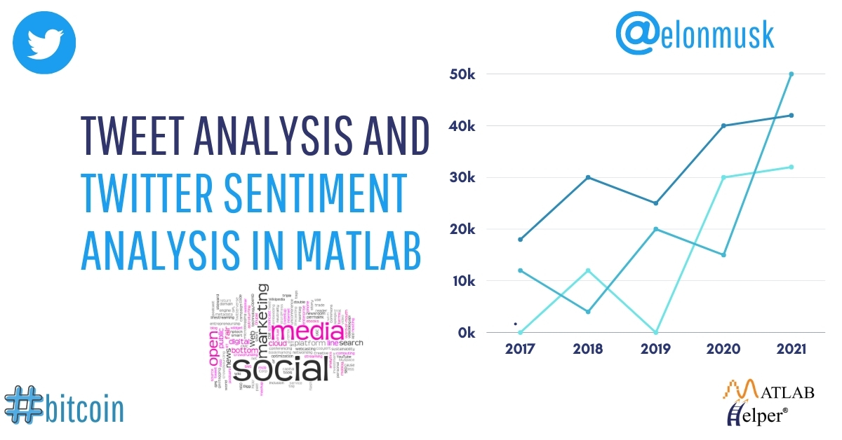 Blog | Twitter Analysis In MATLAB | MATLAB Helper
