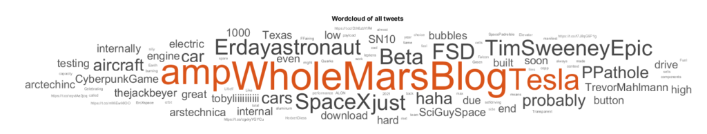 Blog | Twitter Analysis In MATLAB | MATLAB Helper