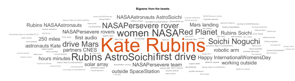 Blog | Twitter Analysis In MATLAB | MATLAB Helper