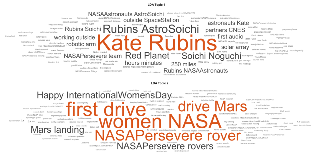 Blog | Twitter Analysis In MATLAB | MATLAB Helper