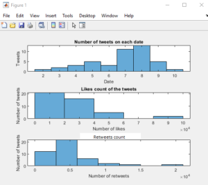 Blog | Twitter Analysis In MATLAB | MATLAB Helper