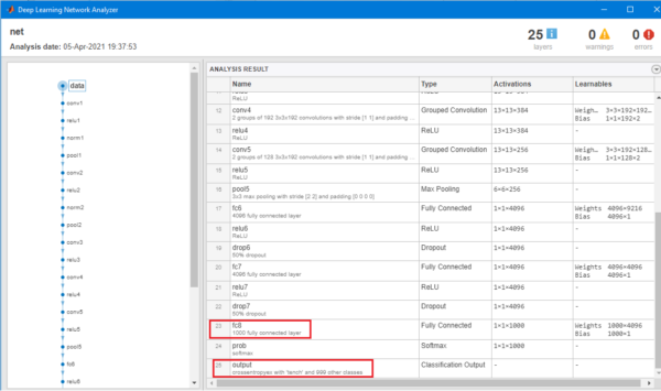 Blog | Face Recognition Using MATLAB Mobile | MATLAB Helper