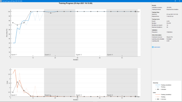 Blog | Face Recognition Using MATLAB Mobile | MATLAB Helper