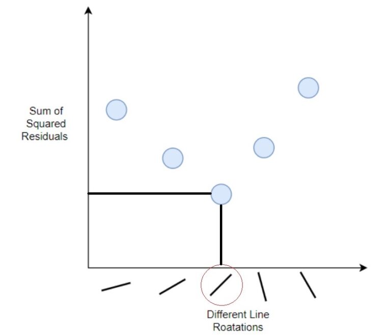 Blog How Gradient Descent Algorithm Work Matlab Helper