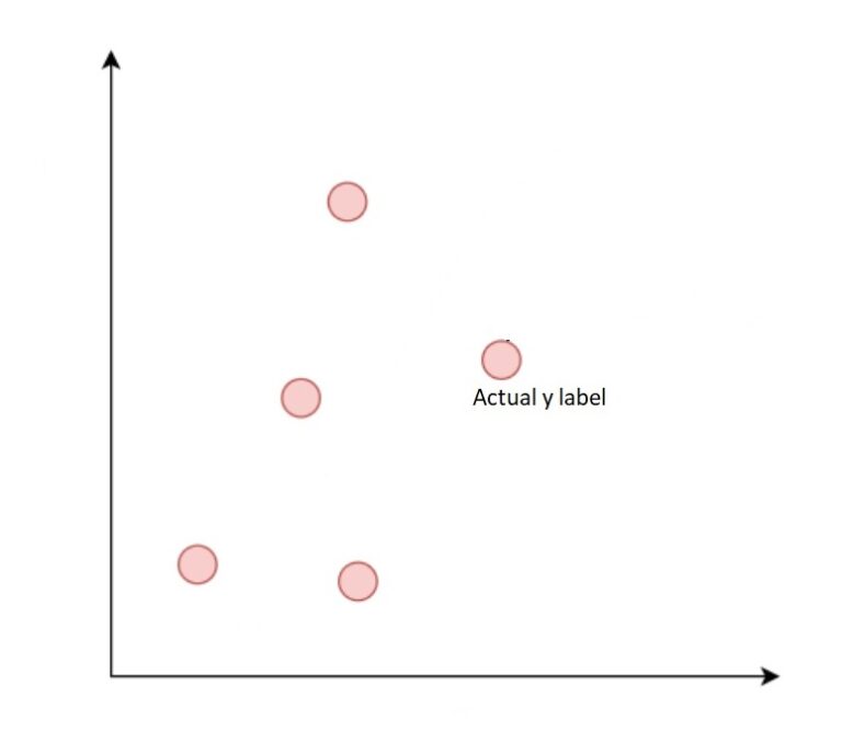 Blog How Gradient Descent Algorithm Work Matlab Helper