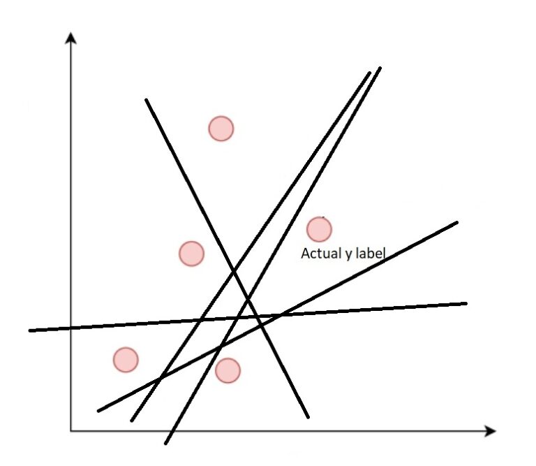 Blog | How Gradient Descent Algorithm Work | MATLAB Helper