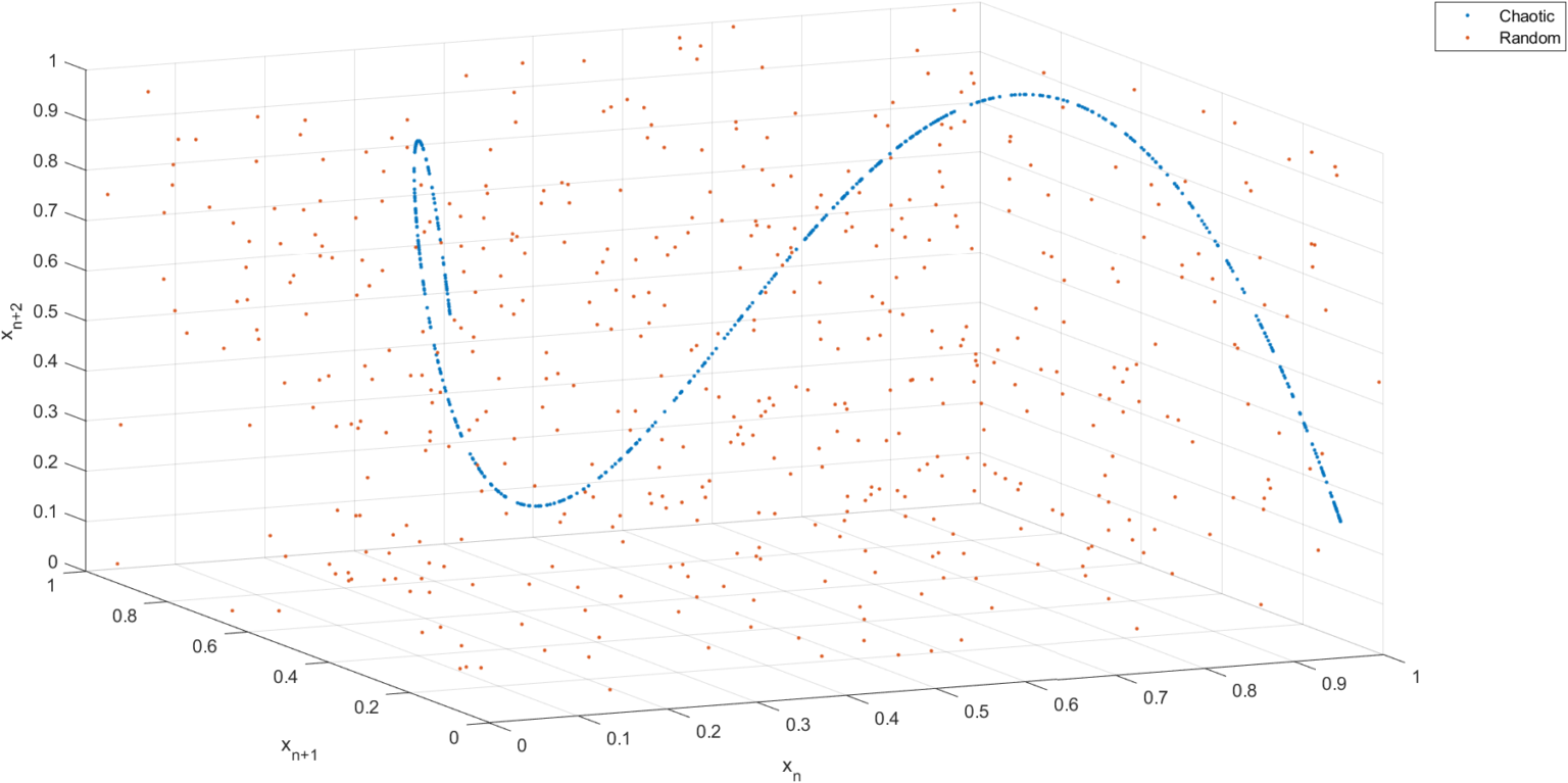 Blog | Logistic Map Equation | Chaos Theory | MATLAB Helper