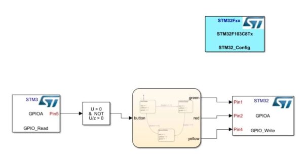 Blog | Programming STM32 Using Stateflow | MATLAB Helper