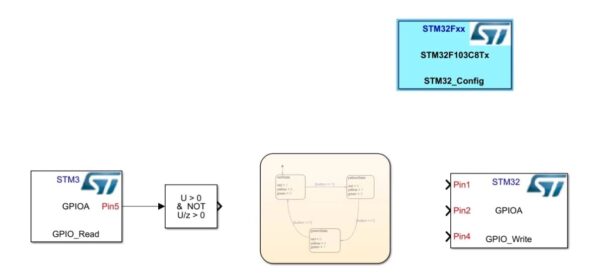Blog | Programming STM32 Using Stateflow | MATLAB Helper