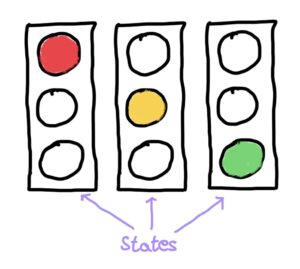 Blog | Programming STM32 Using Stateflow | MATLAB Helper